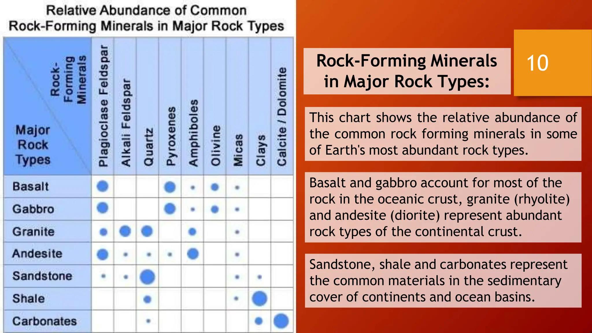 Minerals.pptx