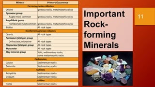 Minerals.pptx | Geology | Science