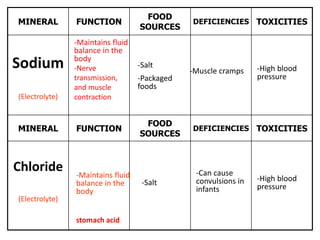 Minerals.pptx