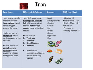 Minerals.pptx | Bone and Joint Conditions | Diseases and Conditions