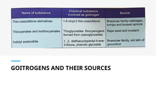MINERALS- Classification ,function, deficiency and sources. | PPTX