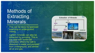 Minerals: All facts about minerals for class 7 - 10.pptx