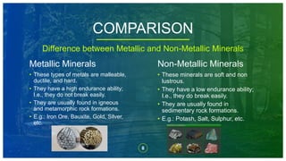 Minerals: All facts about minerals for class 7 - 10.pptx