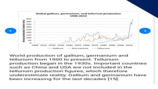gallium common earth minerals presentation | PPTX