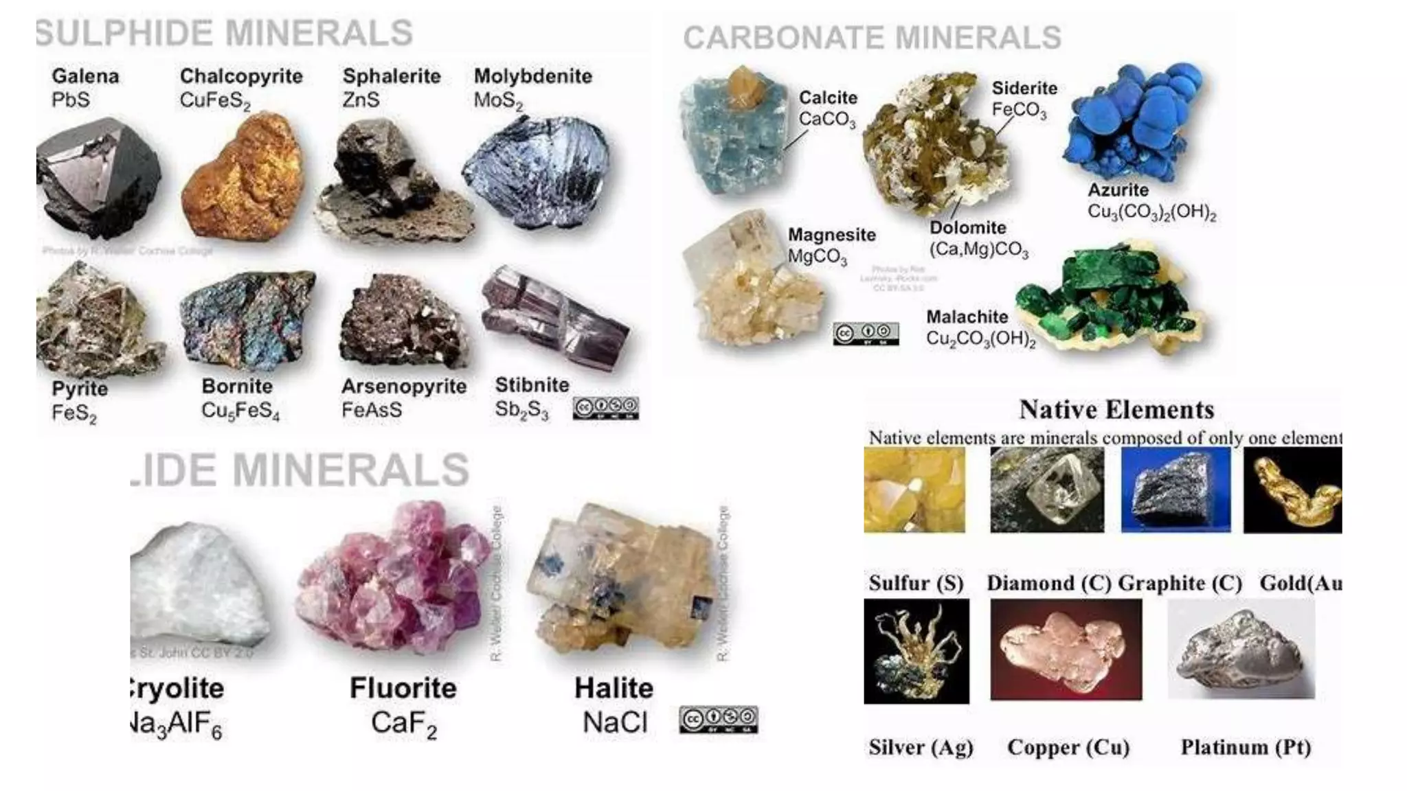 MINERALS - PPT.pptx | Geology | Science