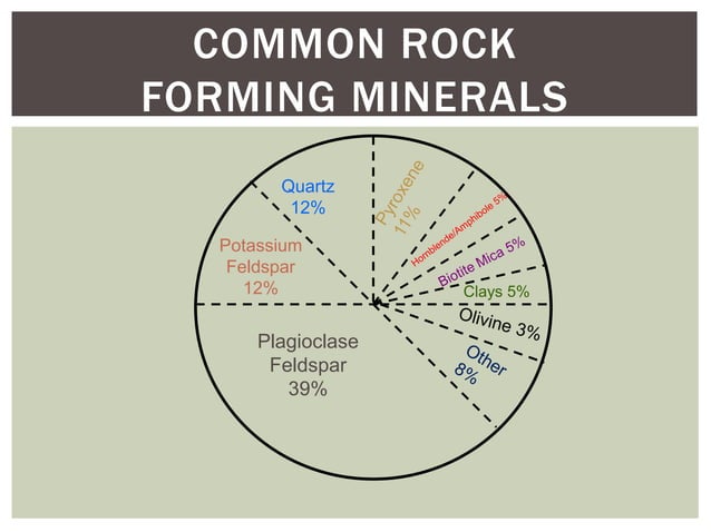 Minerals - rocks cycle and mineral exploitation | PPT