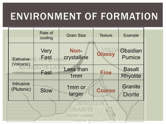 Minerals - rocks cycle and mineral exploitation | PPT