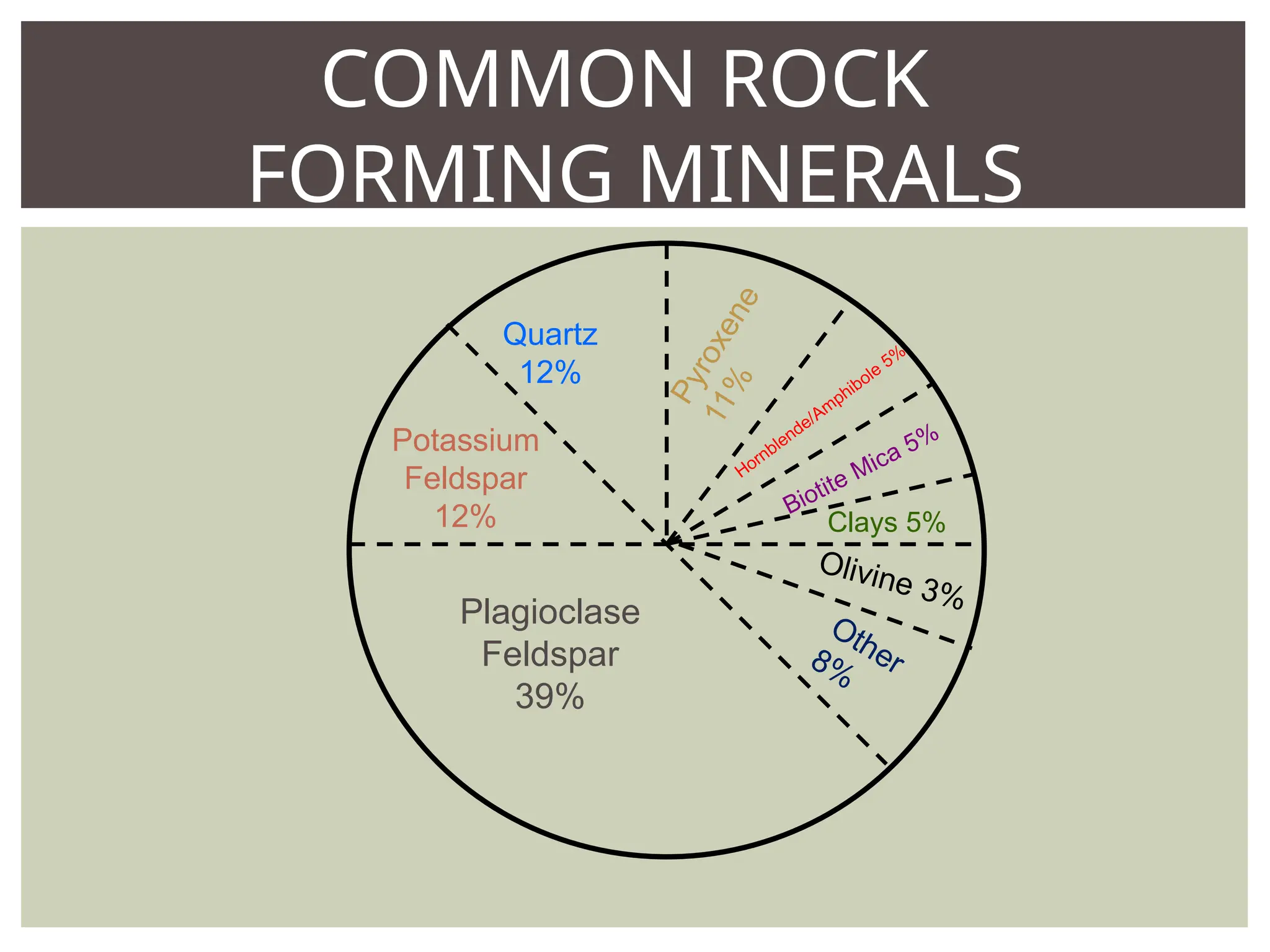 Minerals_-_Rocks power point for grade 11 | PPT