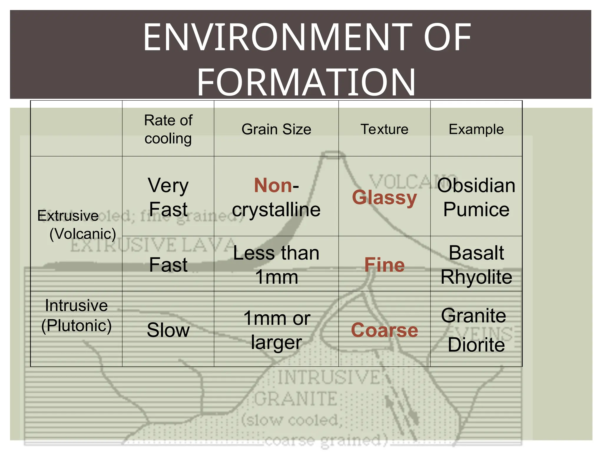 Minerals_-_Rocks power point for grade 11 | PPT