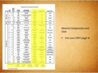 Minerals (1).pptx