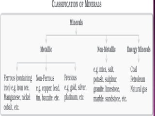 minerals and resources -new.pdf