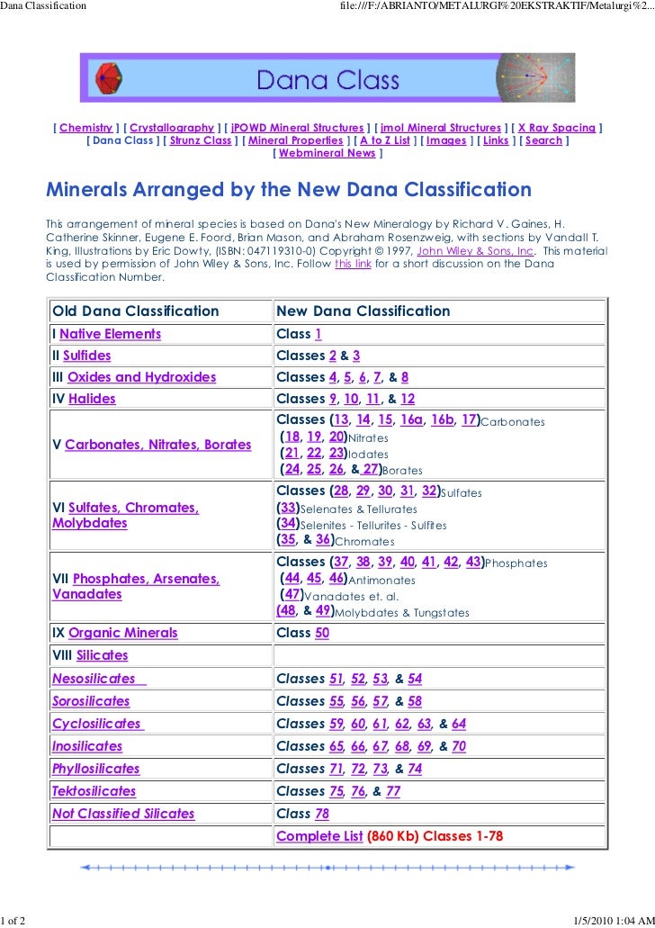 Minerals Classification (AA)