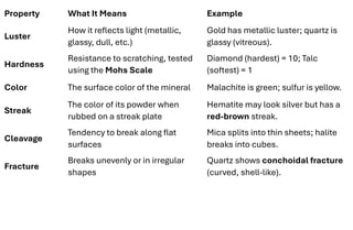 MINERALS SUMMARY OF PROPERTIES (MINERALS) | PDF