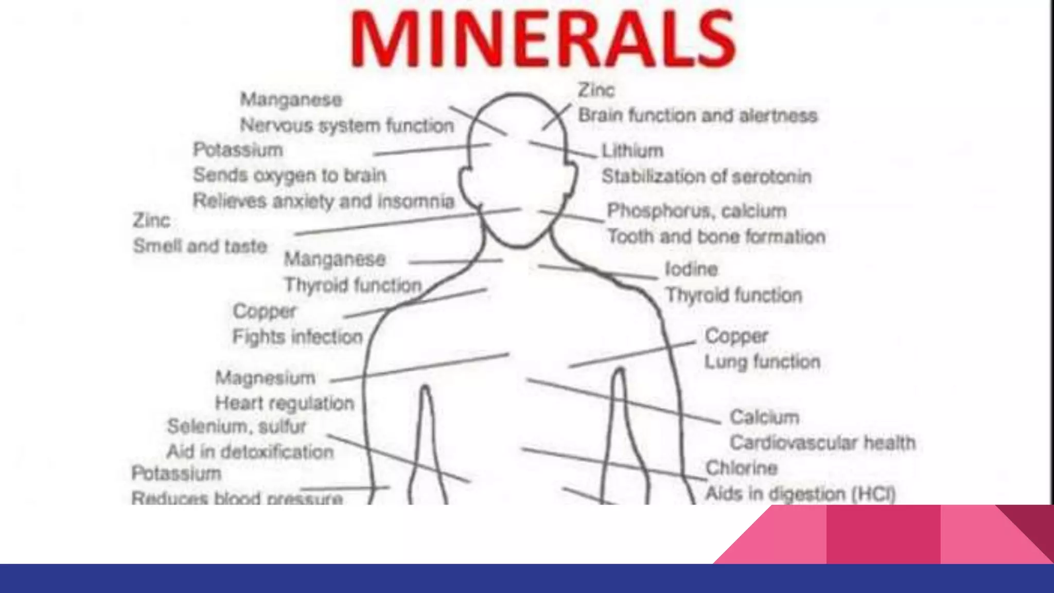 Minerals deficiency-SOURABH SARDHANA | PPTX