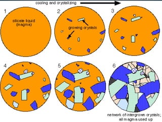 Minerals - How they form? | PPTX