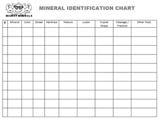Minerals Chart Identification