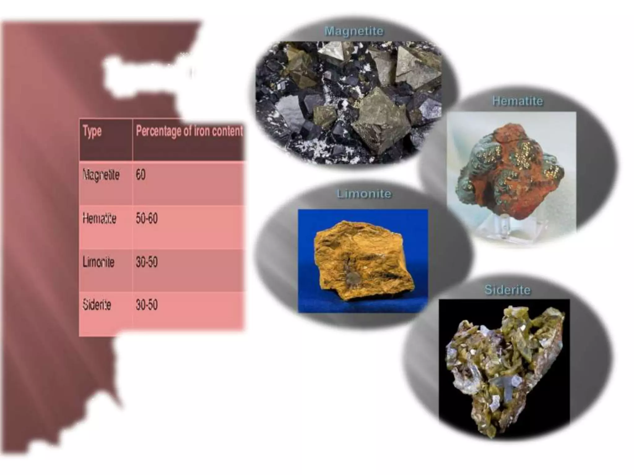 Minerals in india ppt | PPTX