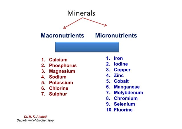 Minerals_macronutrients-31-12-14.pptx