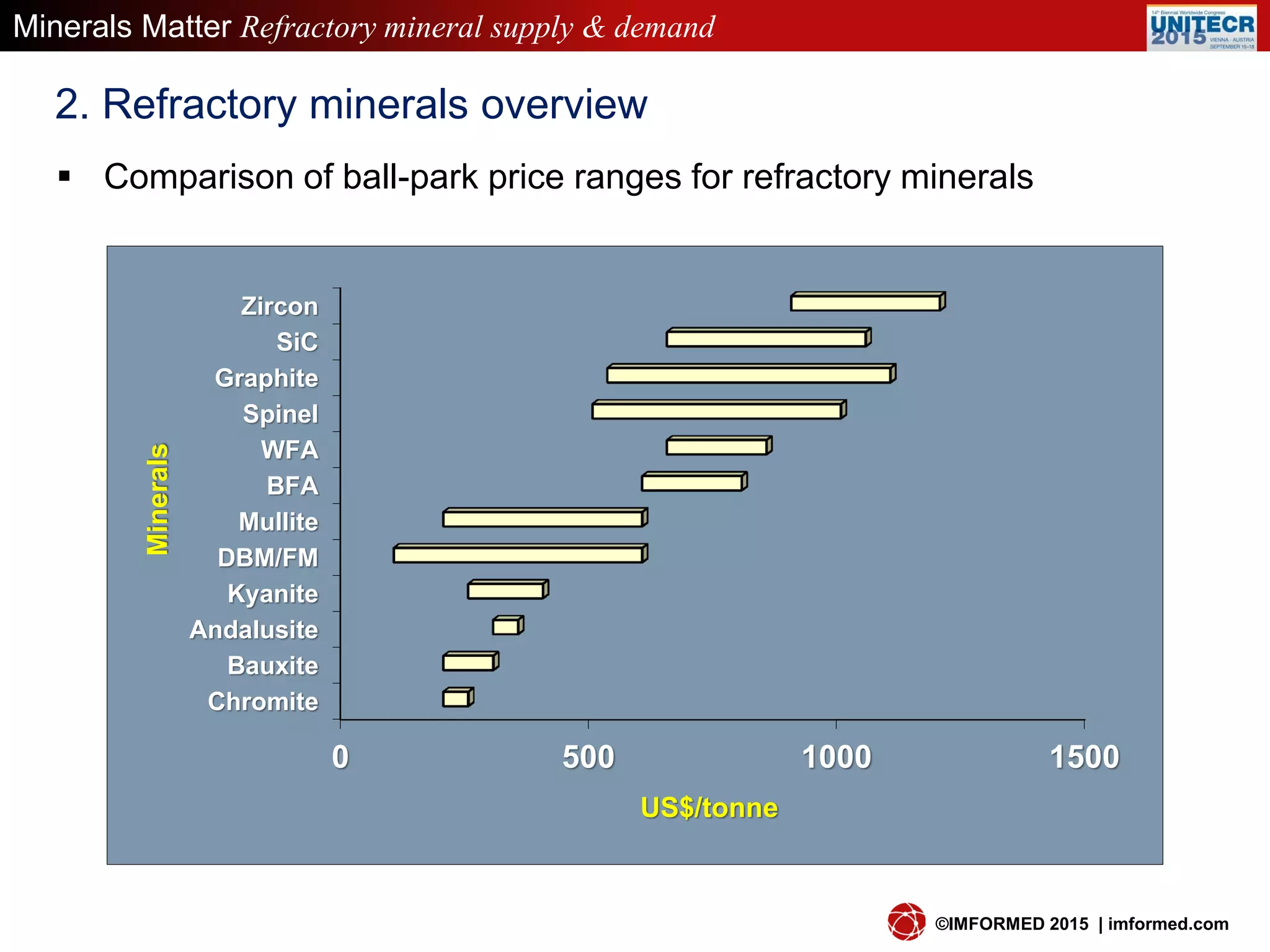 Refractory Minerals Outlook: Minerals Matter | PDF