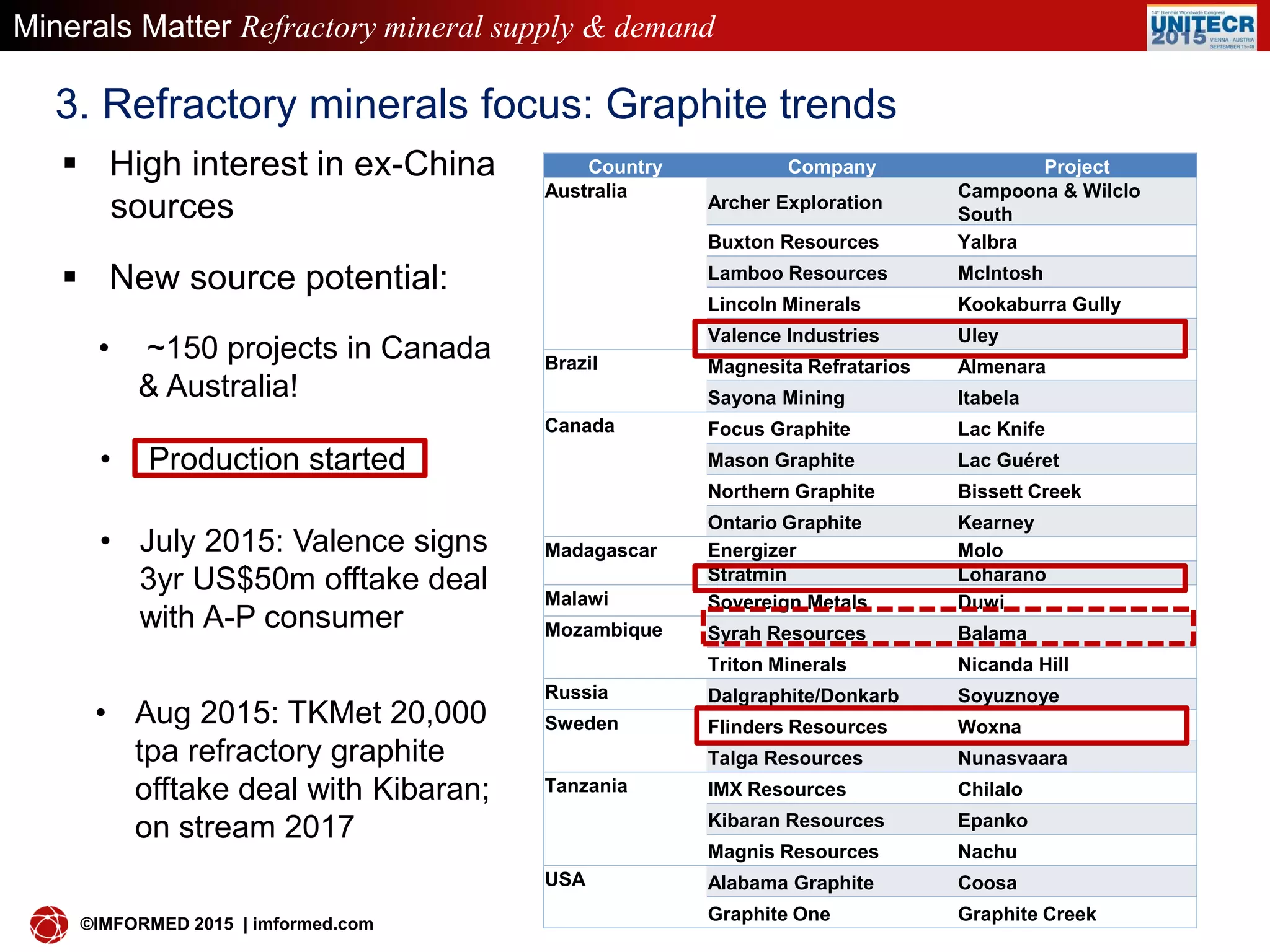 Refractory Minerals Outlook: Minerals Matter | PDF