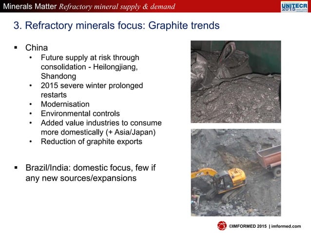 Refractory Minerals Outlook: Minerals Matter | PDF
