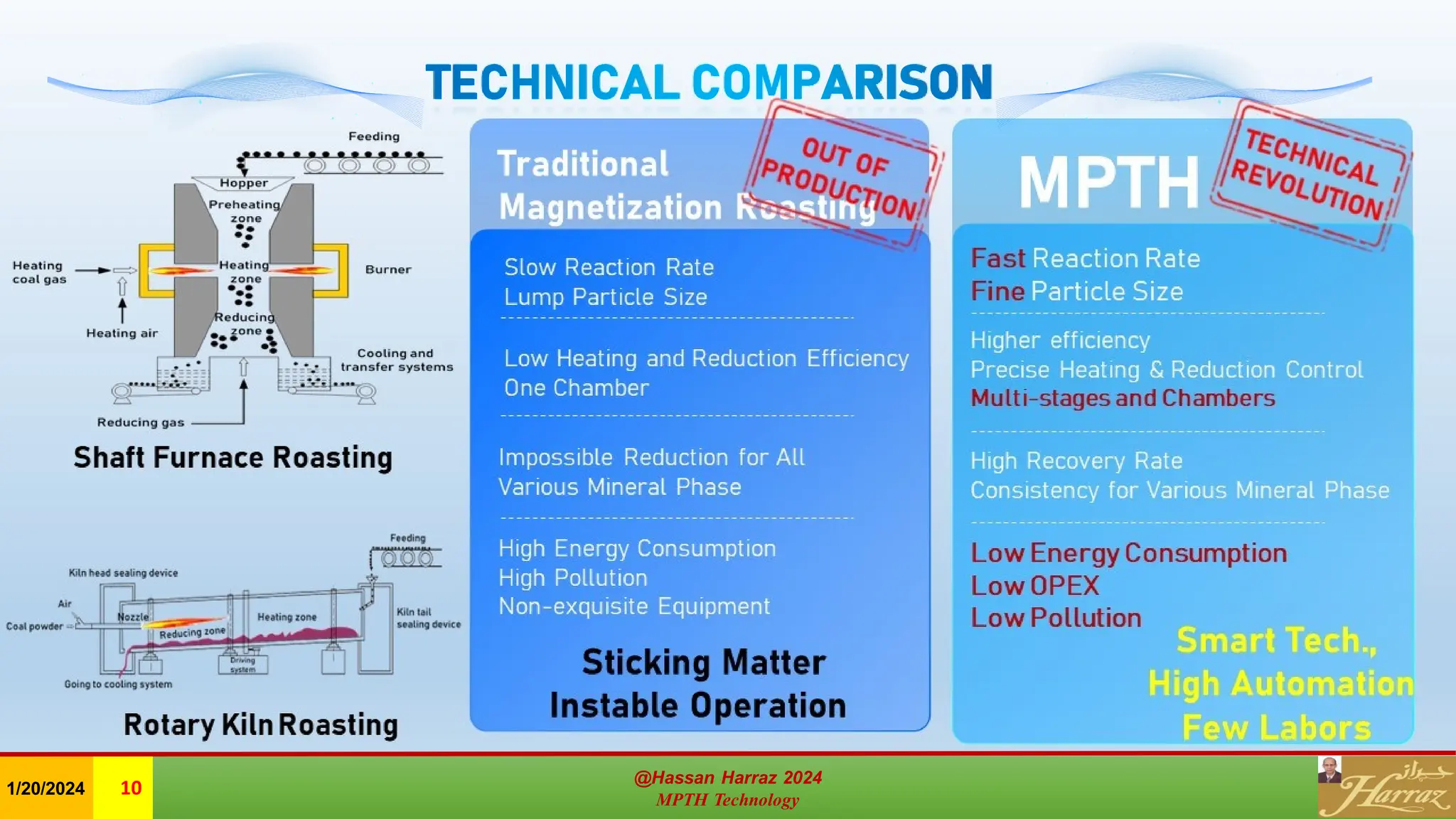 Minerals phase transformation by hydrogen reduction.pdf
