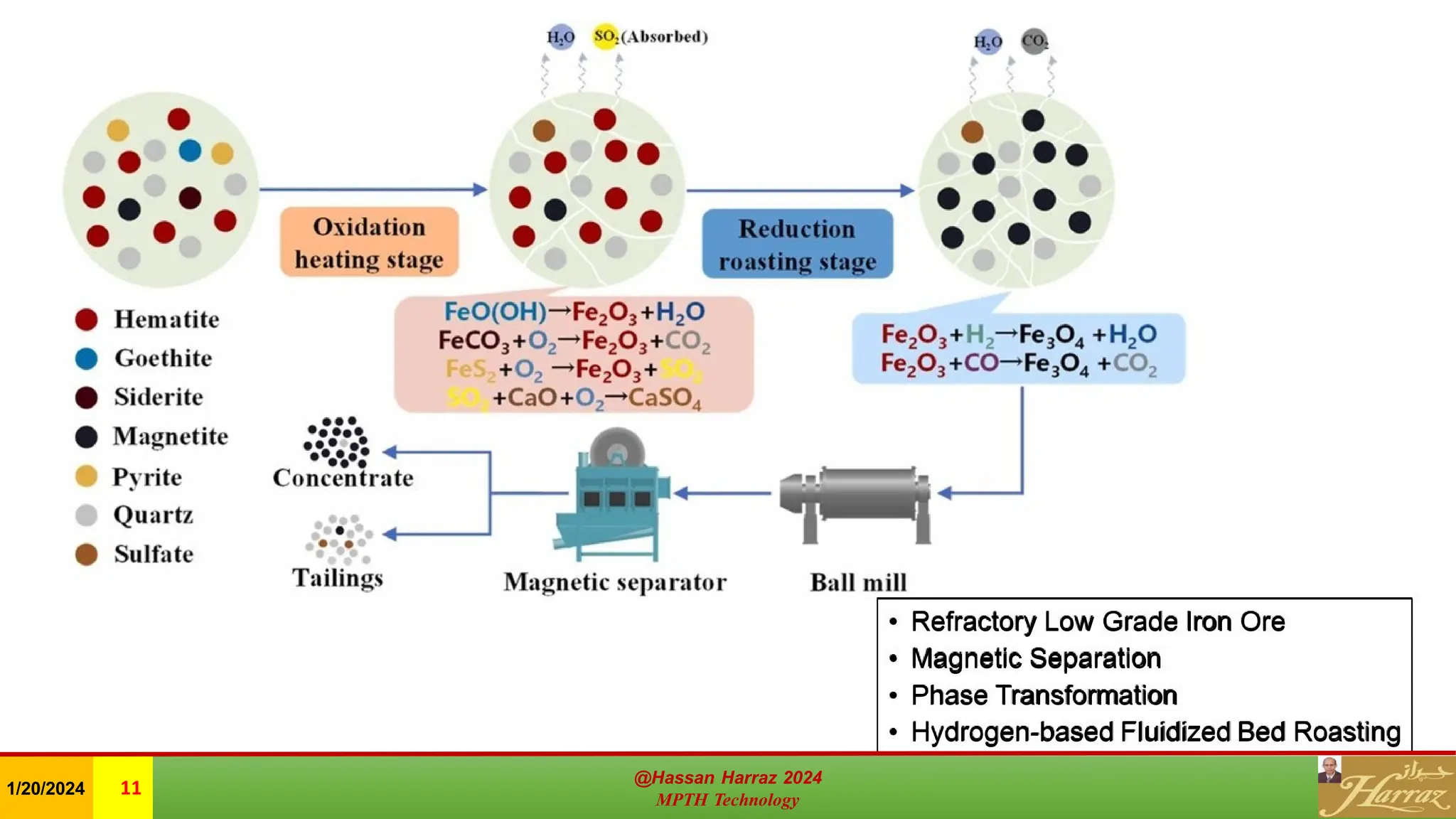 Minerals phase transformation by hydrogen reduction.pdf