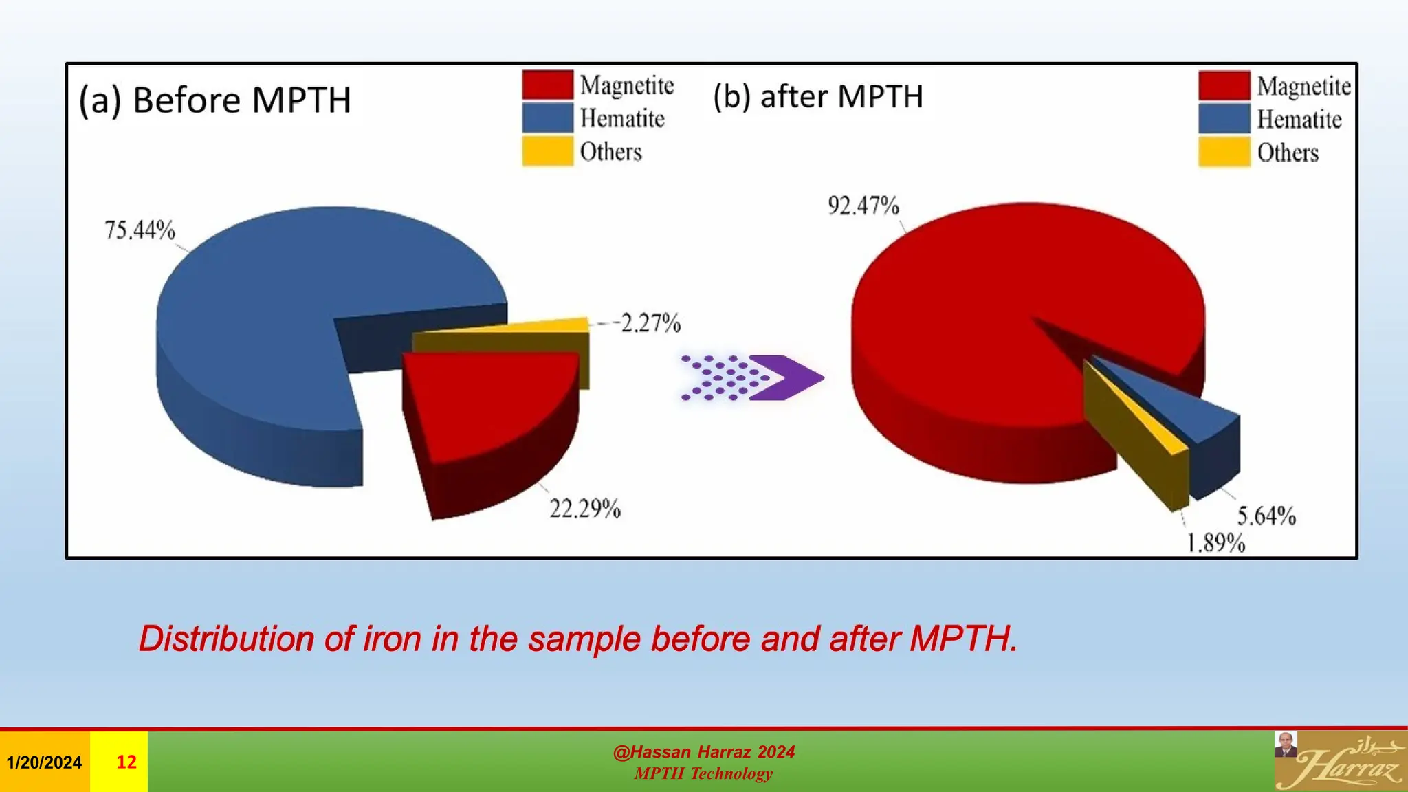 Minerals phase transformation by hydrogen reduction.pdf