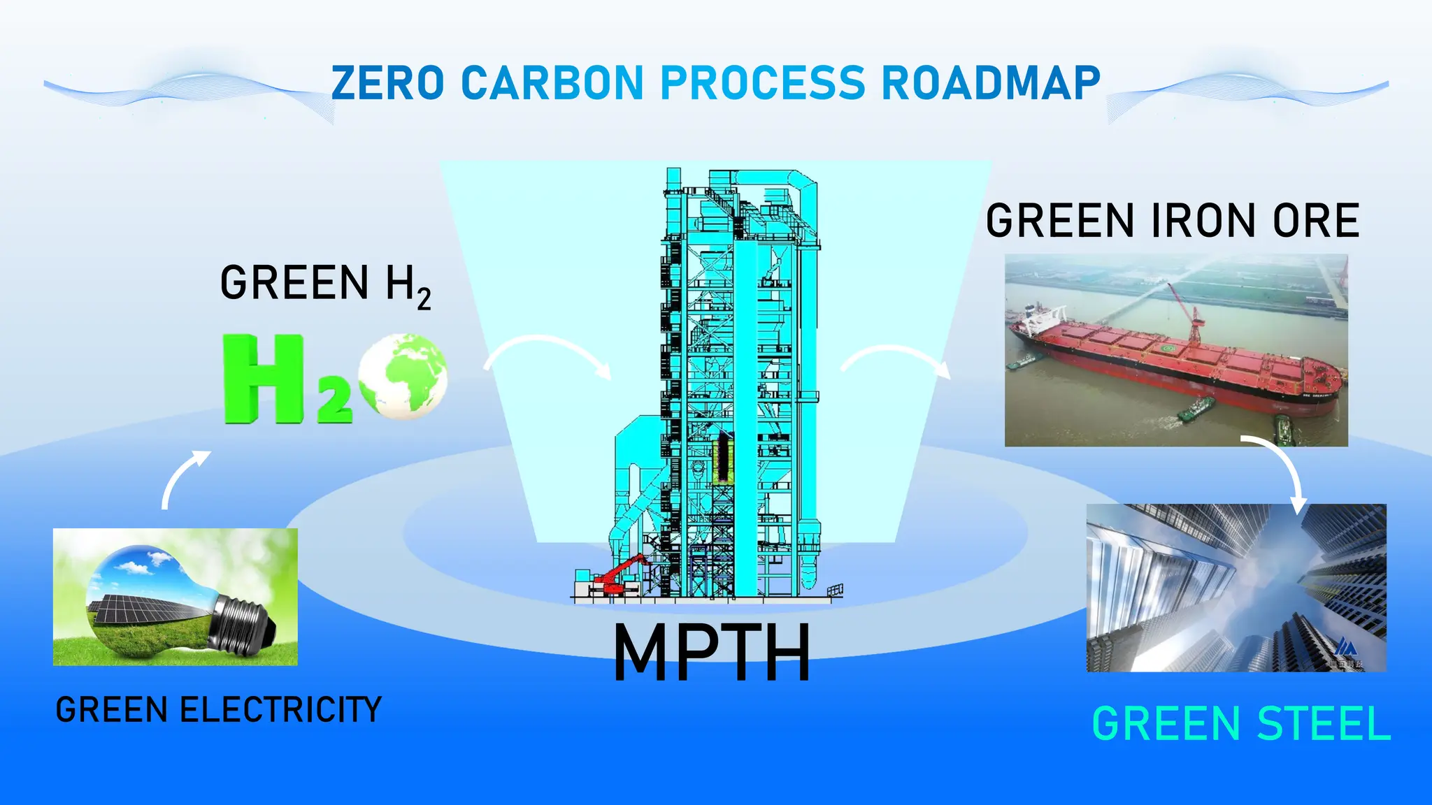 Minerals phase transformation by hydrogen reduction.pdf