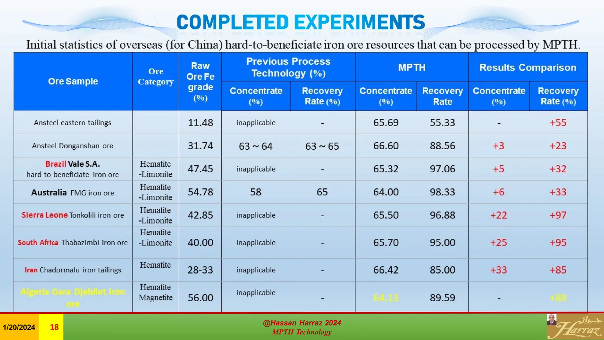 Minerals phase transformation by hydrogen reduction.pdf