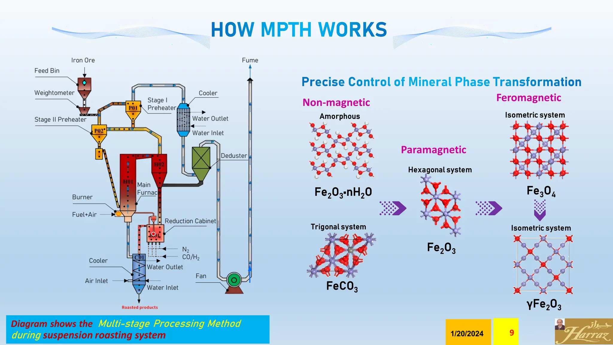 Minerals phase transformation by hydrogen reduction.pdf