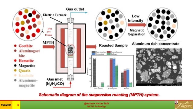 Minerals phase transformation by hydrogen reduction.pdf