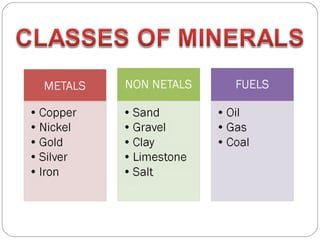 Minerals Resources India | PPT