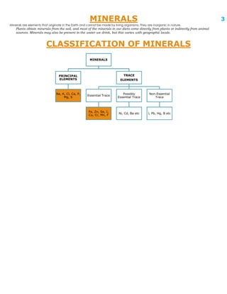 Minerals short notes.pdf