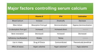Minerals sodium potassium magnesium chloride, calcium, selenium | PPT