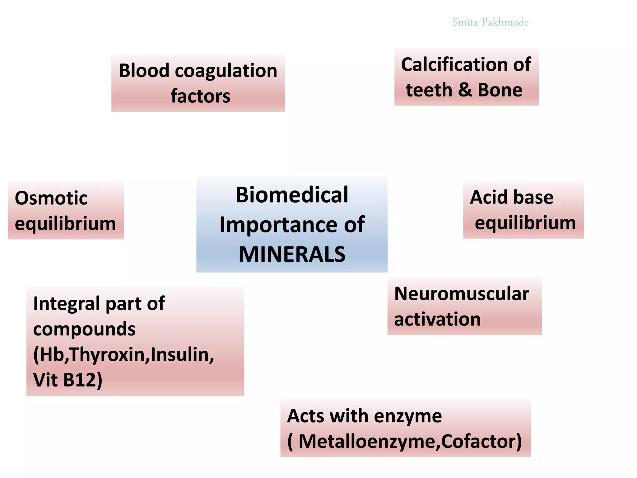 Minerals Metabolism for MBBS Students. | PPTX