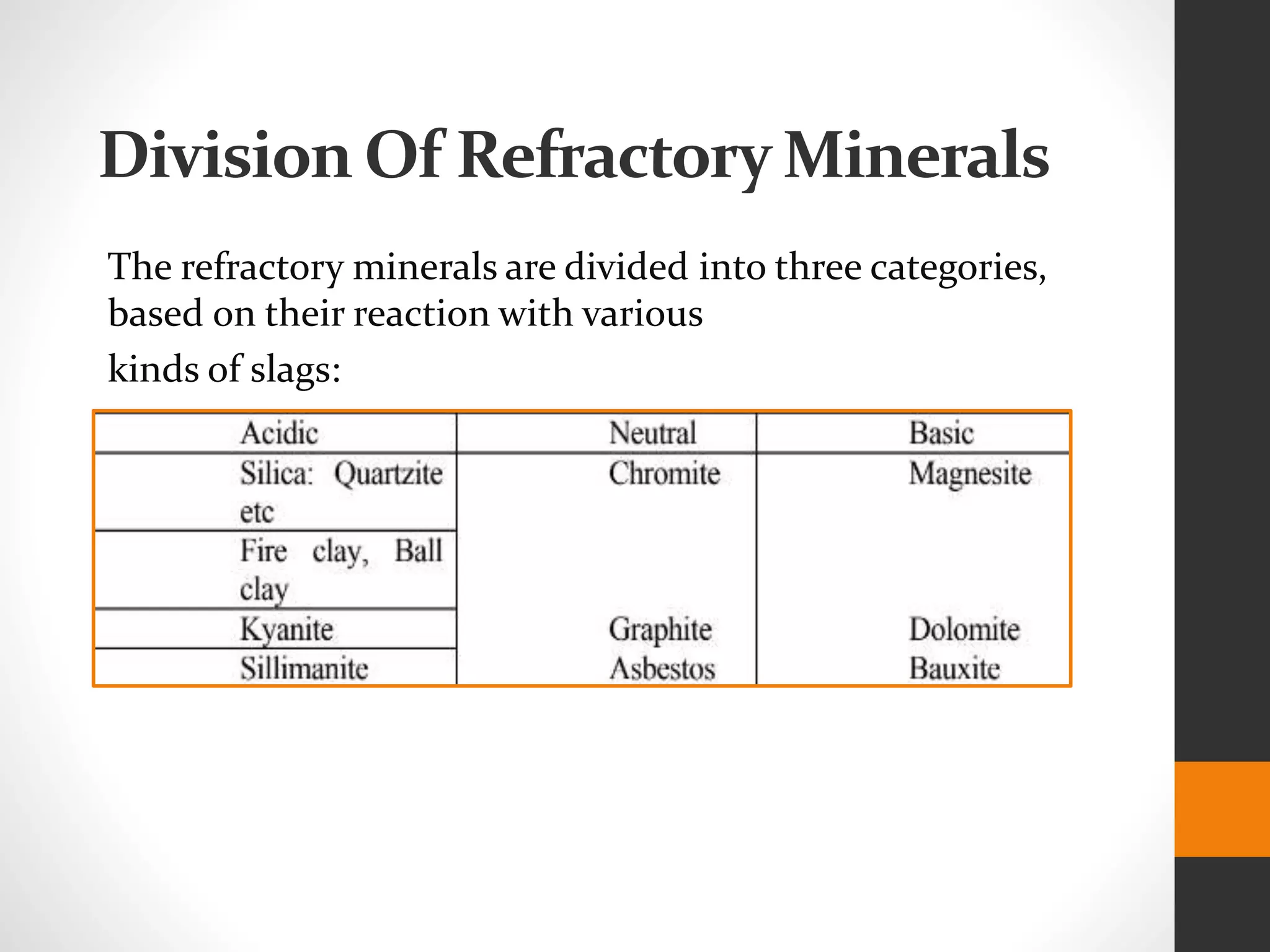 Minerals Used In Refractory Industries by Jatin Pant.pptx