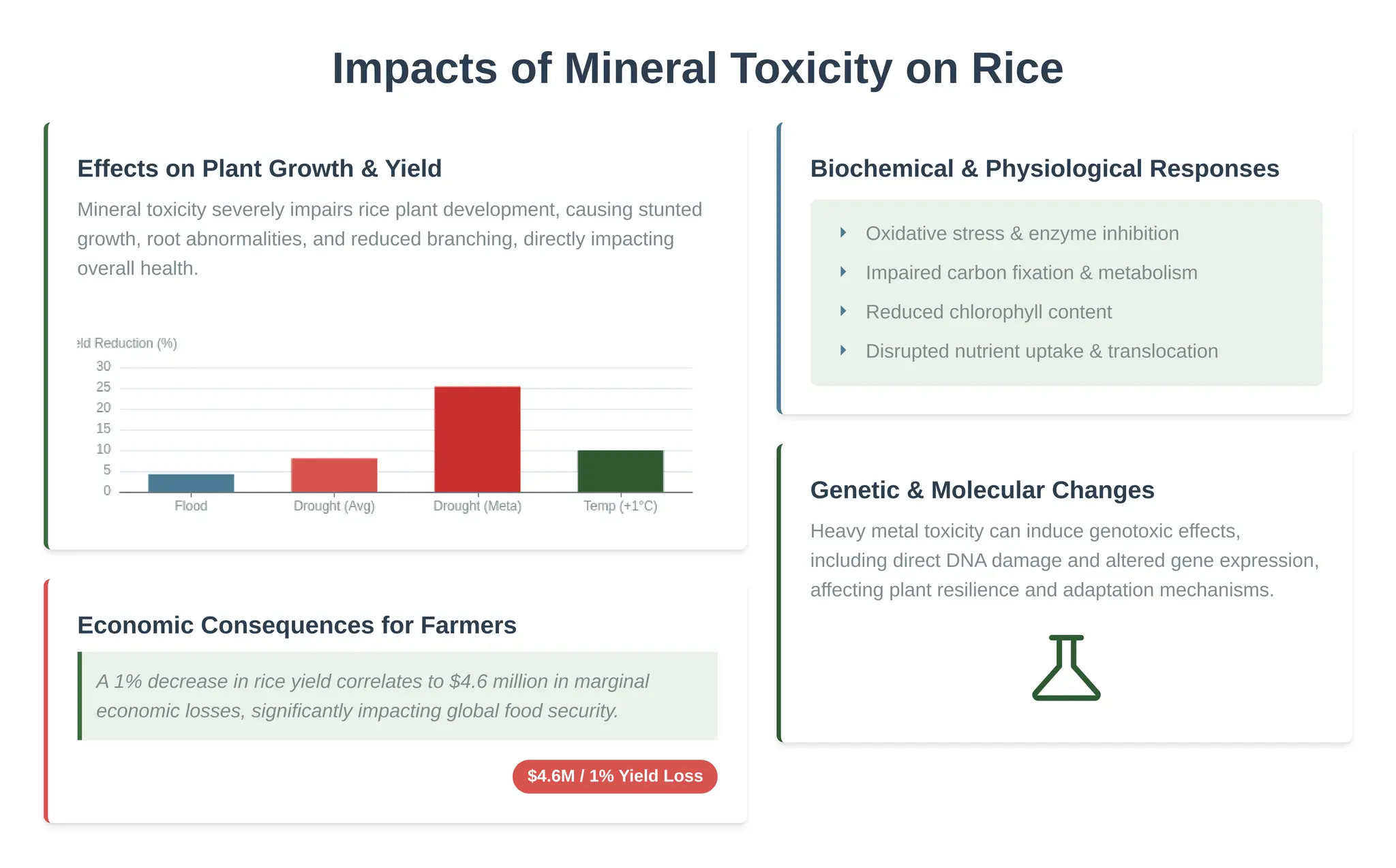 Mineral toxicity in rice _2025121233550.pdf