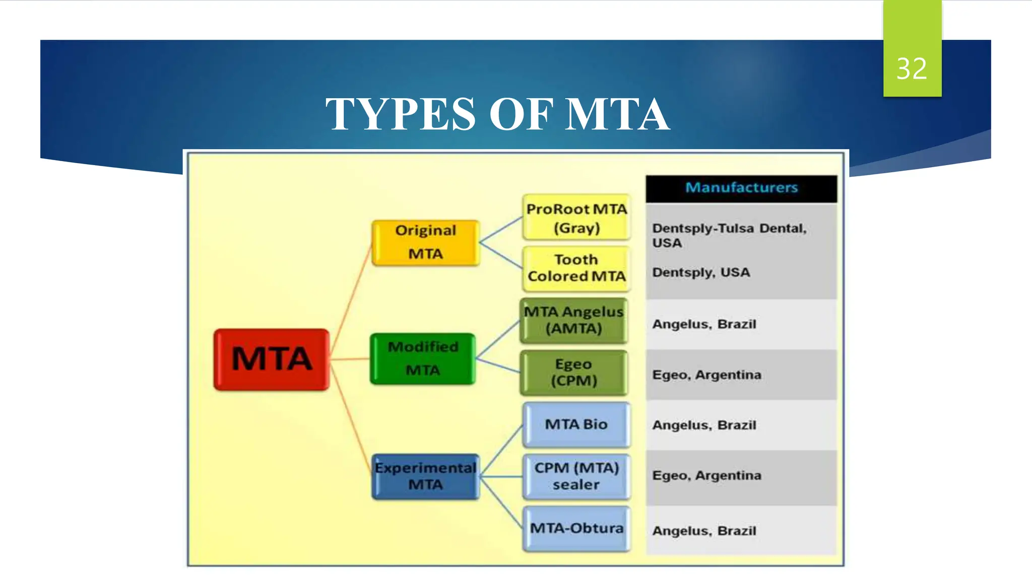 MINERAL TRIOXIDE AGGREGATE presentation.pptx