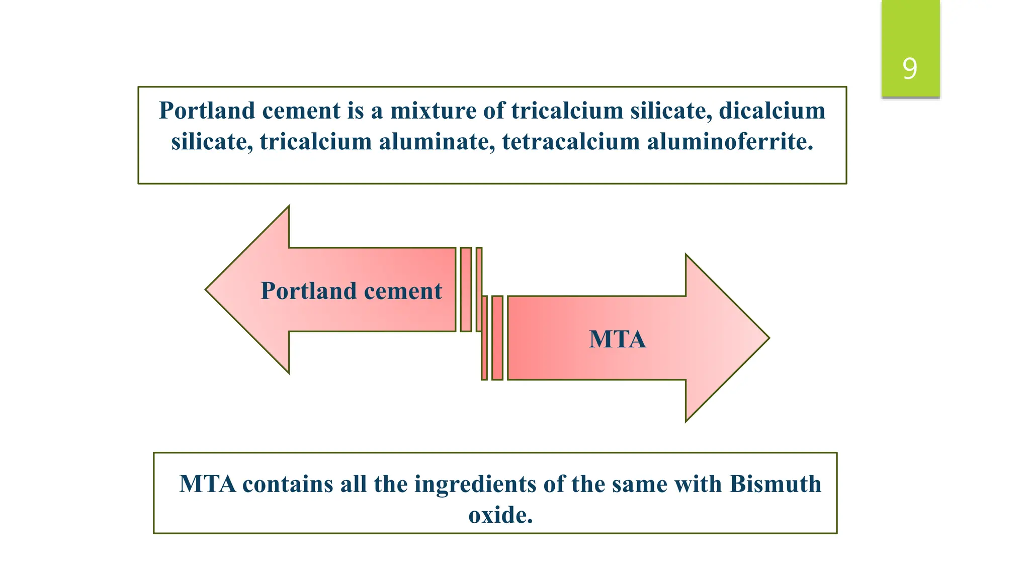 MINERAL TRIOXIDE AGGREGATE presentation.pptx