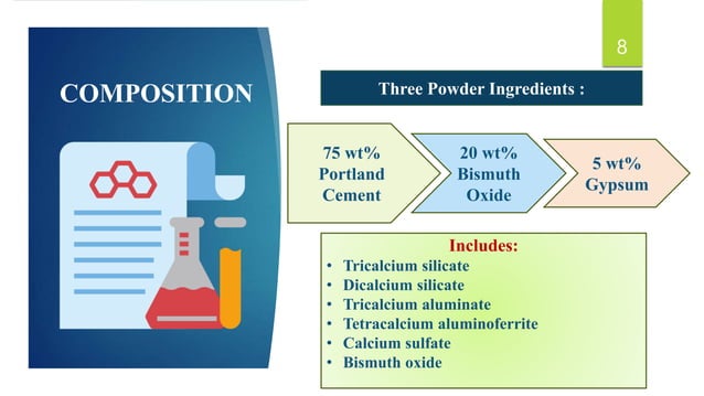 MINERAL TRIOXIDE AGGREGATE presentation.pptx