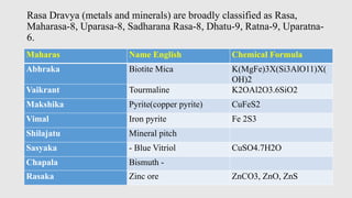 minerological identification of Rasa dravyas.pptx