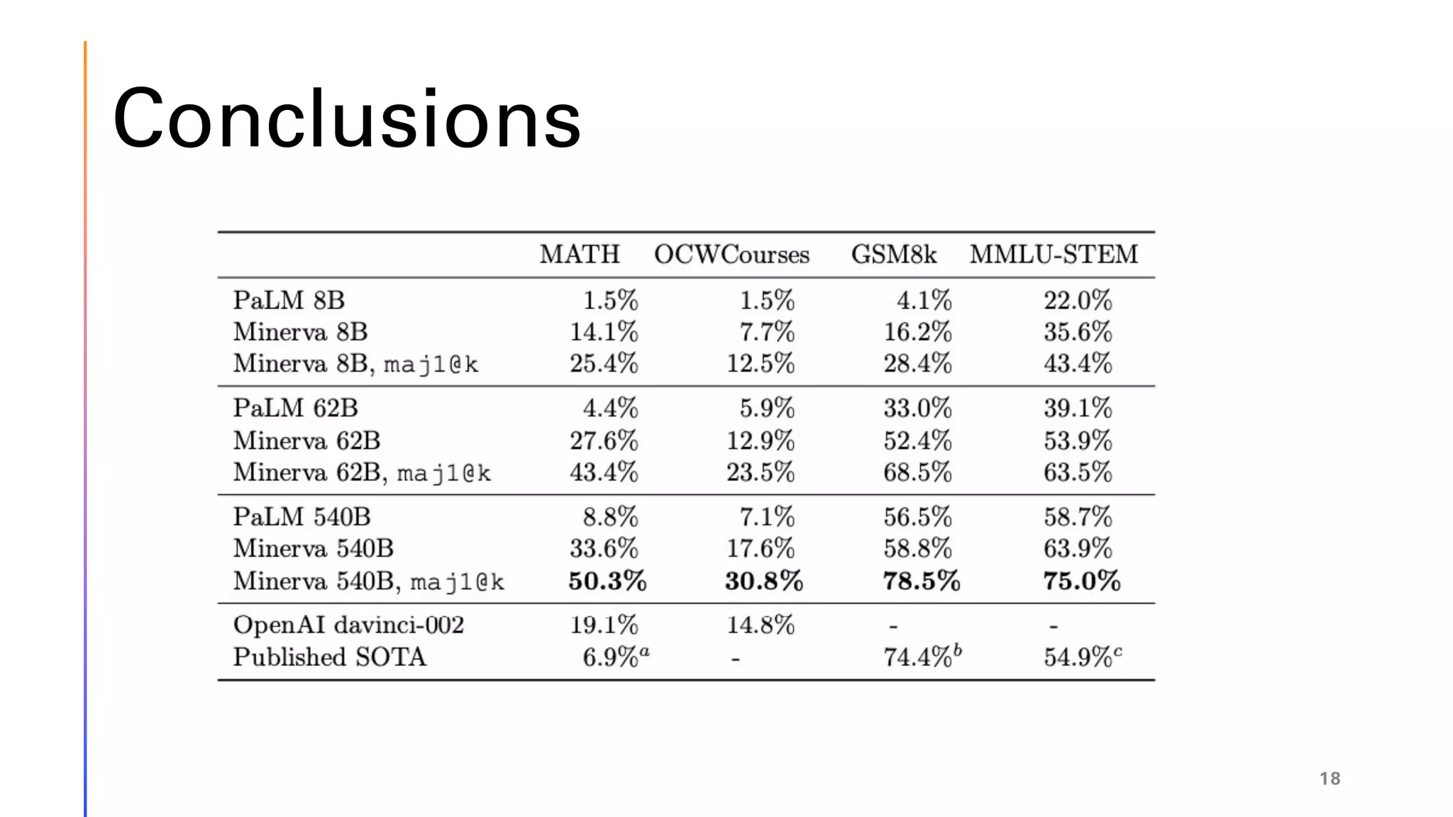 Minerva - Solving Quantitative Reasoning Problems with Language Models | PDF