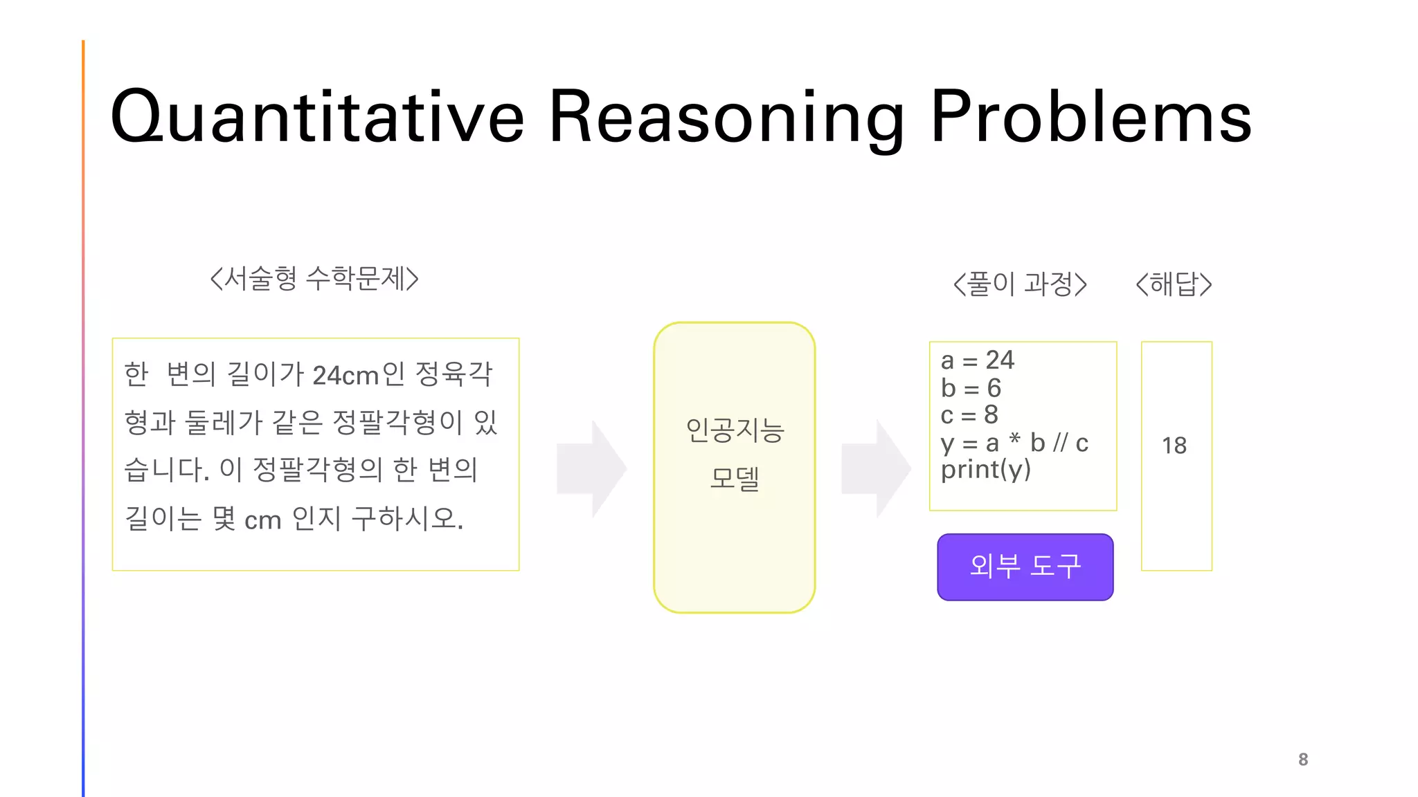 Minerva - Solving Quantitative Reasoning Problems with Language Models | PDF