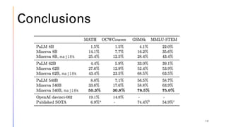 Minerva - Solving Quantitative Reasoning Problems with Language Models | PDF
