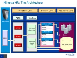 Minerva Hr Suite An Introduction March 2010 | PPT