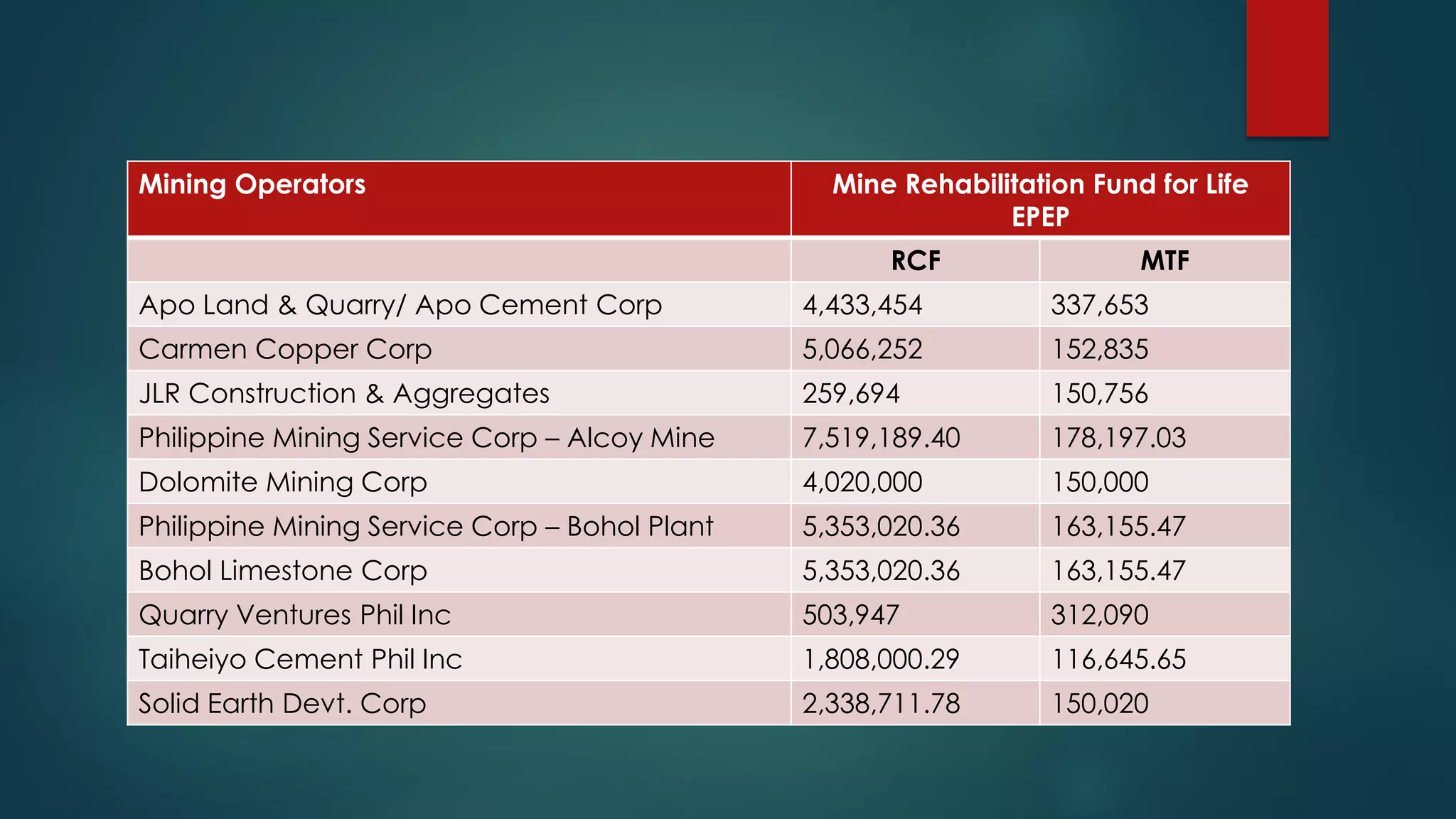 Mines and GeoScience Bureau - Region 7 Philippines | PDF
