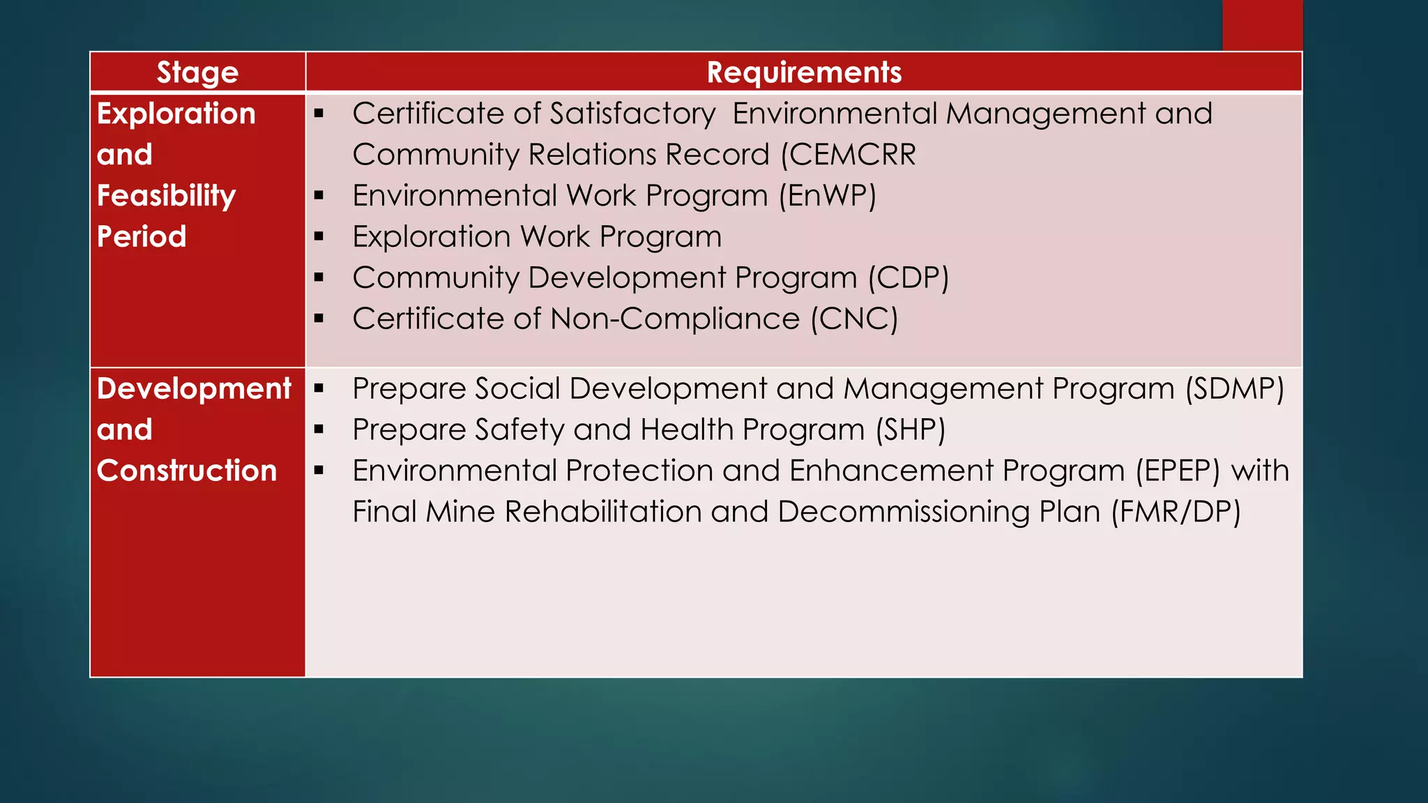 Mines and GeoScience Bureau - Region 7 Philippines | PDF