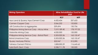 Mines and GeoScience Bureau - Region 7 Philippines | PDF