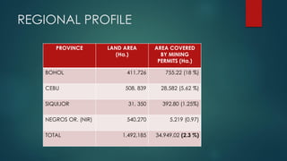 Mines and GeoScience Bureau - Region 7 Philippines | PDF